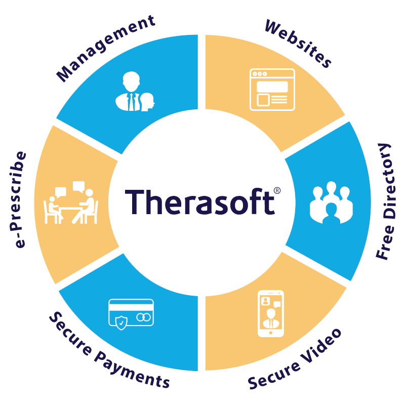 Practice Management Software for Therapists | Therasoft